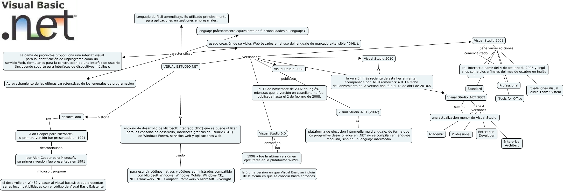 SALA_1_PC5_Mapa Conceptual